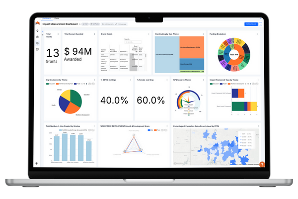 Webinar: Advanced Analytics Product Demo | UpMetrics