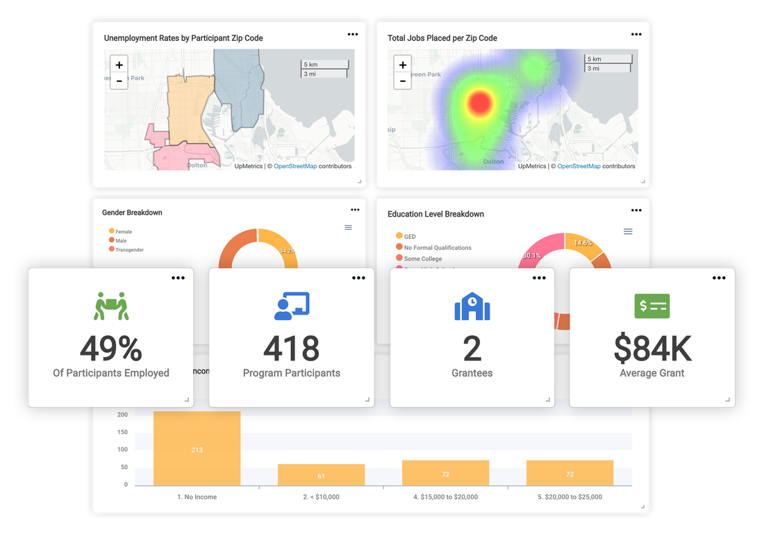 Impact Measurement | UpMetrics Social Impact Analytics Platform