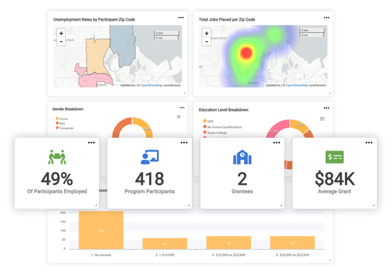 Impact Measurement | UpMetrics Social Impact Analytics Platform