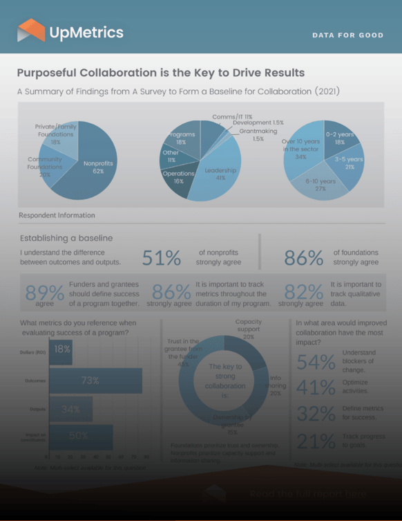 Purposeful Collaboration - Infographic | UpMetrics