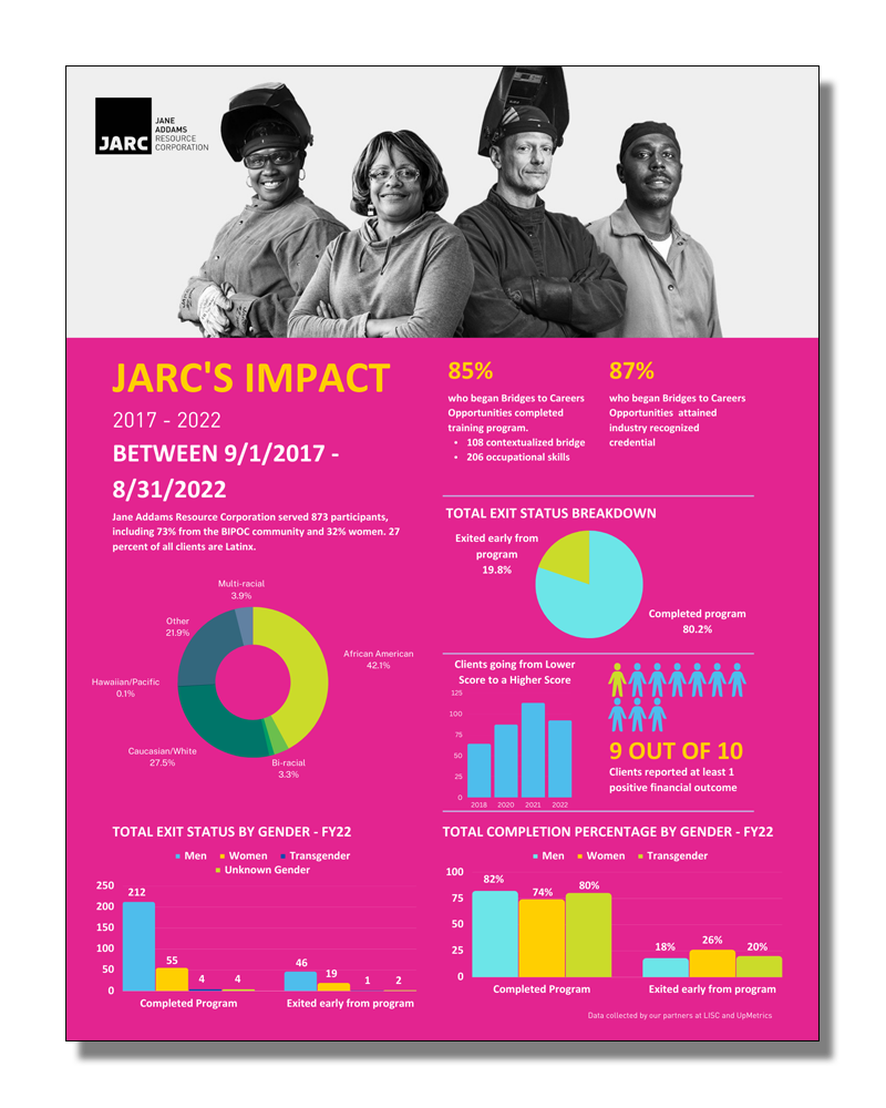 UpMetrics IMM Suite | Impact Measurement and Reporting Platform