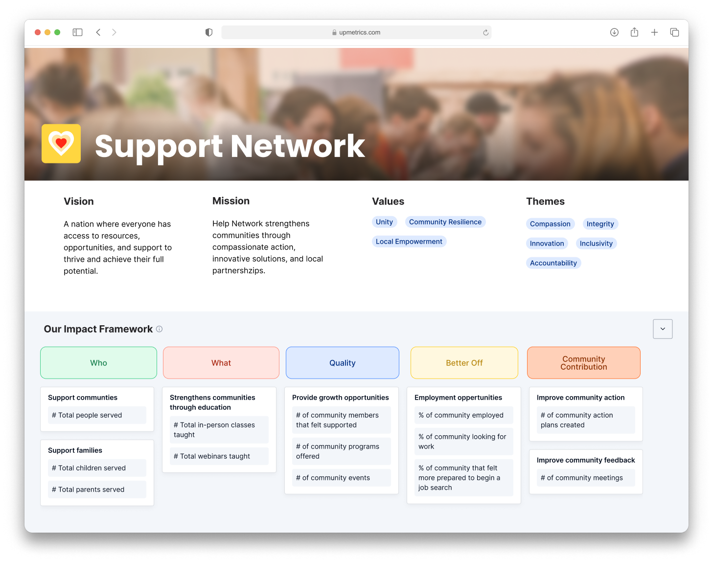UpMetrics | Impact Measurement and Reporting Platform