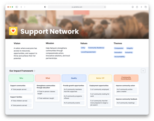 UpMetrics | Impact Measurement and Reporting Platform