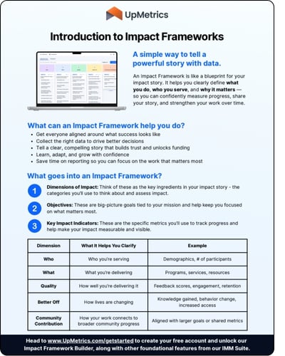 Impact Framework Templates | UpMetrics