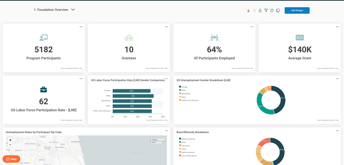 Impact Measurement | UpMetrics Social Impact Analytics Platform