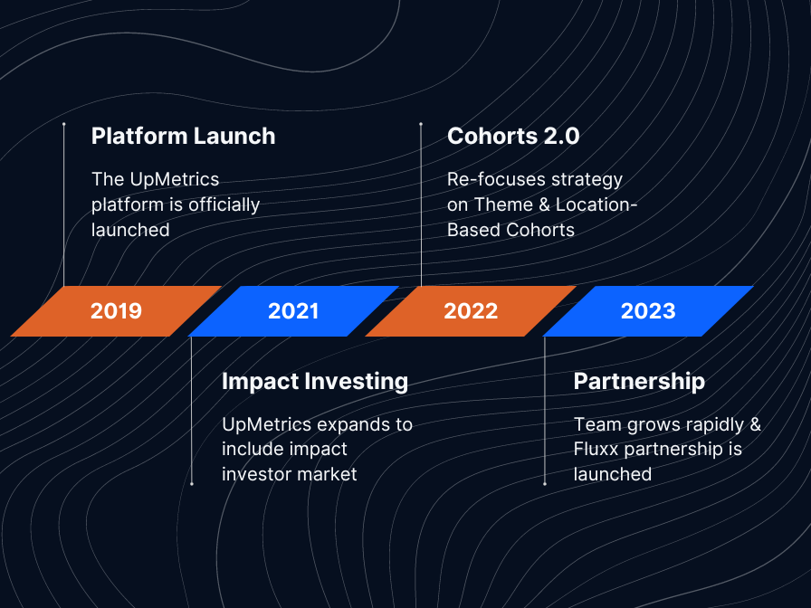 About UpMetrics: Here's why we love what we do⁤