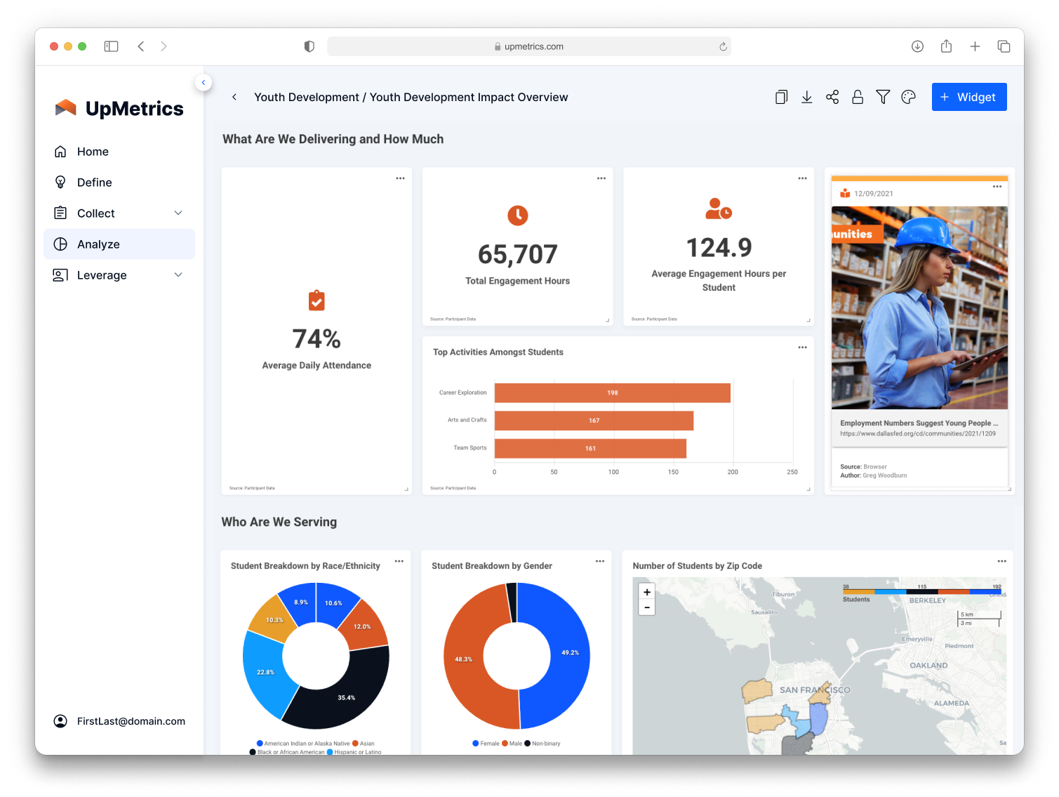 UpMetrics IMM Suite | Impact Measurement and Reporting Platform