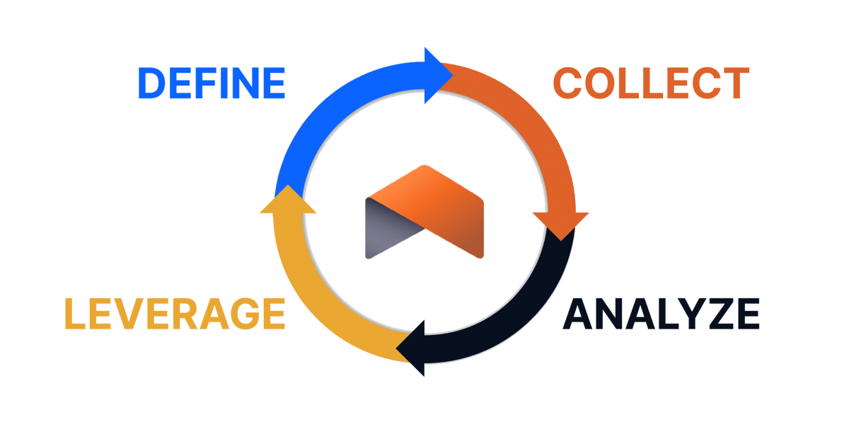 Impact Measurement and Reporting Software for Philanthropy